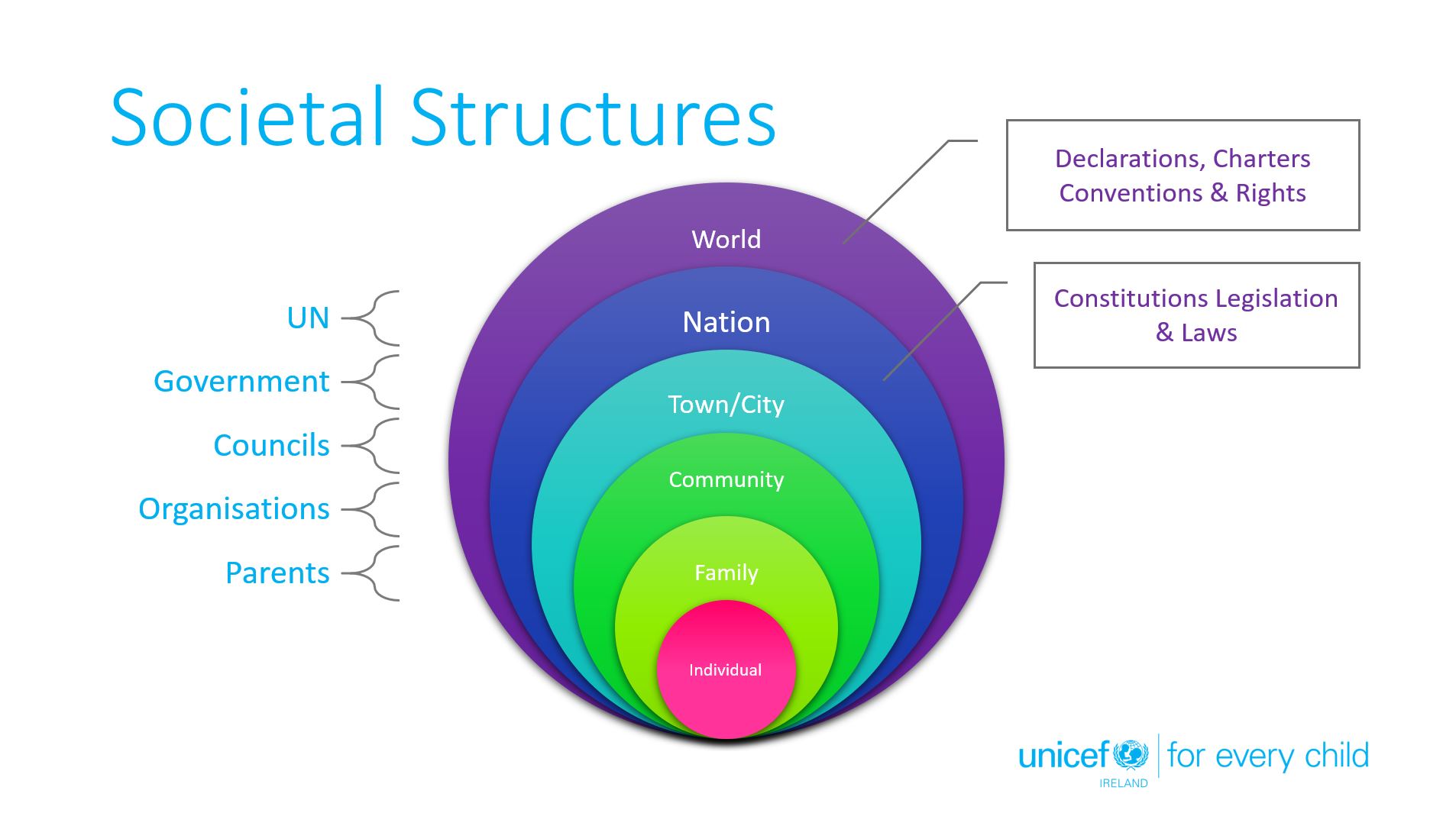 End Homelessness - UNICEF Ireland