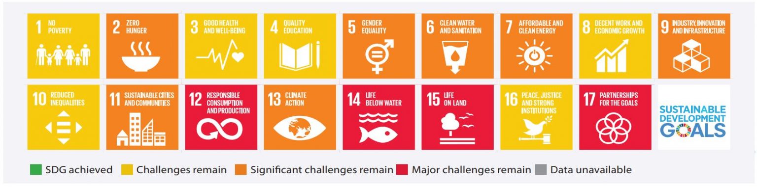 Global Goals - UNICEF Ireland