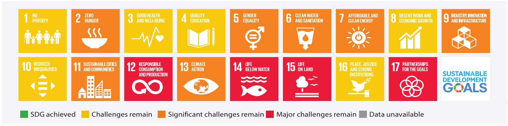 Global Goals - UNICEF Ireland