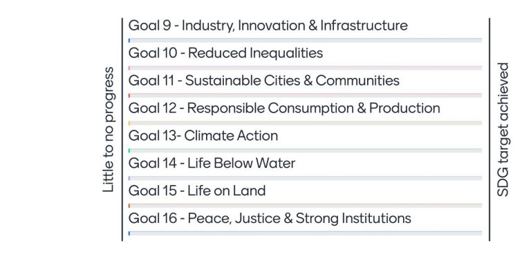 Global Goals - UNICEF Ireland
