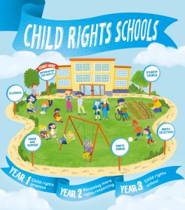 Child Rights Schools - UNICEF Ireland