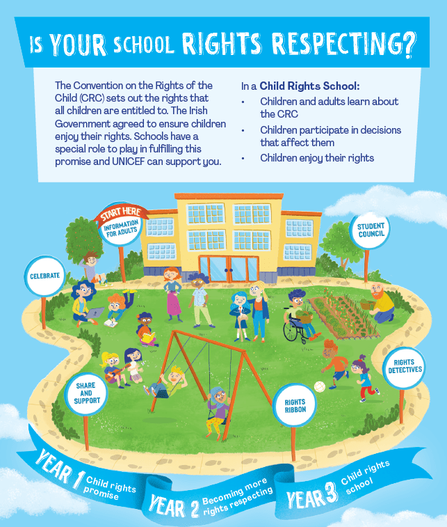 Child Rights Schools - UNICEF Ireland
