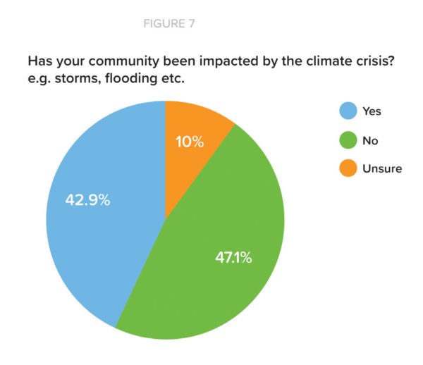 Children's Report on the Climate Crisis - UNICEF Ireland