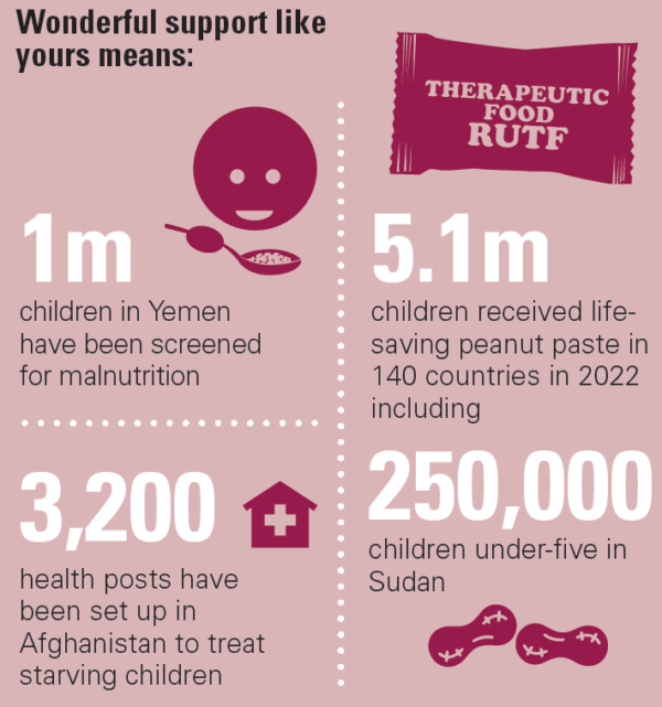Impact Report for Children | UNICEF Ireland