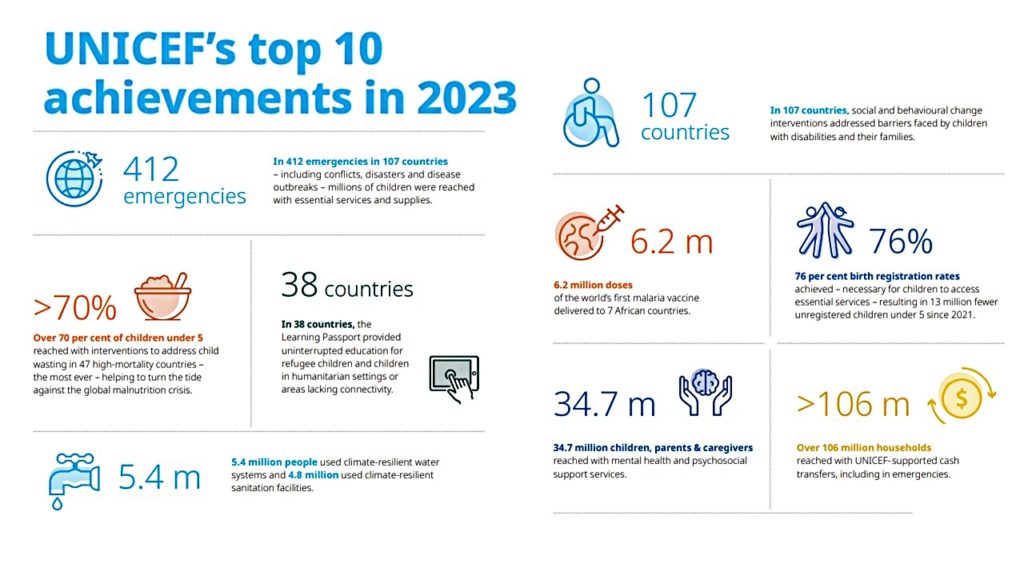 Trusts & Foundations – Supporting UNICEF