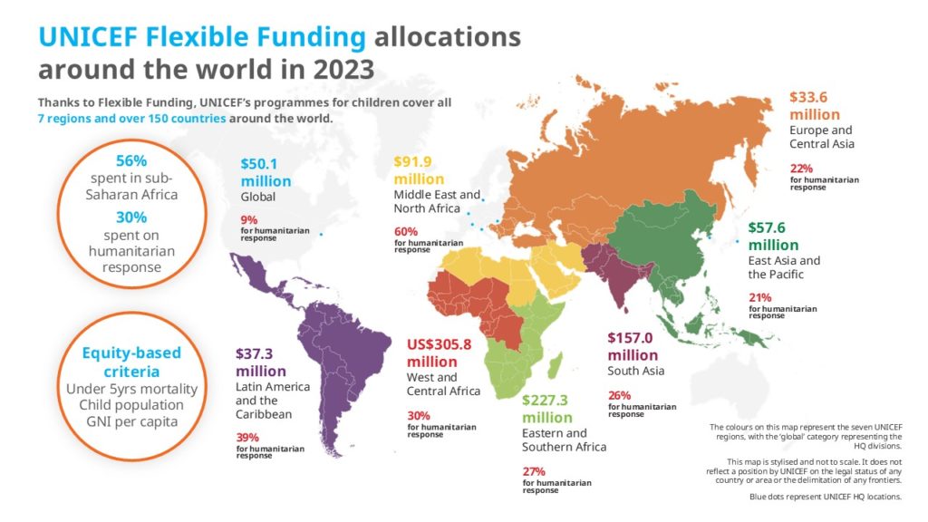 Flexible Funding For Every Child - UNICEF Ireland