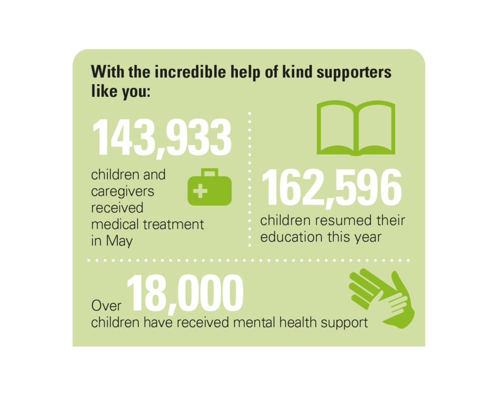 Impact Report for Children | UNICEF Ireland